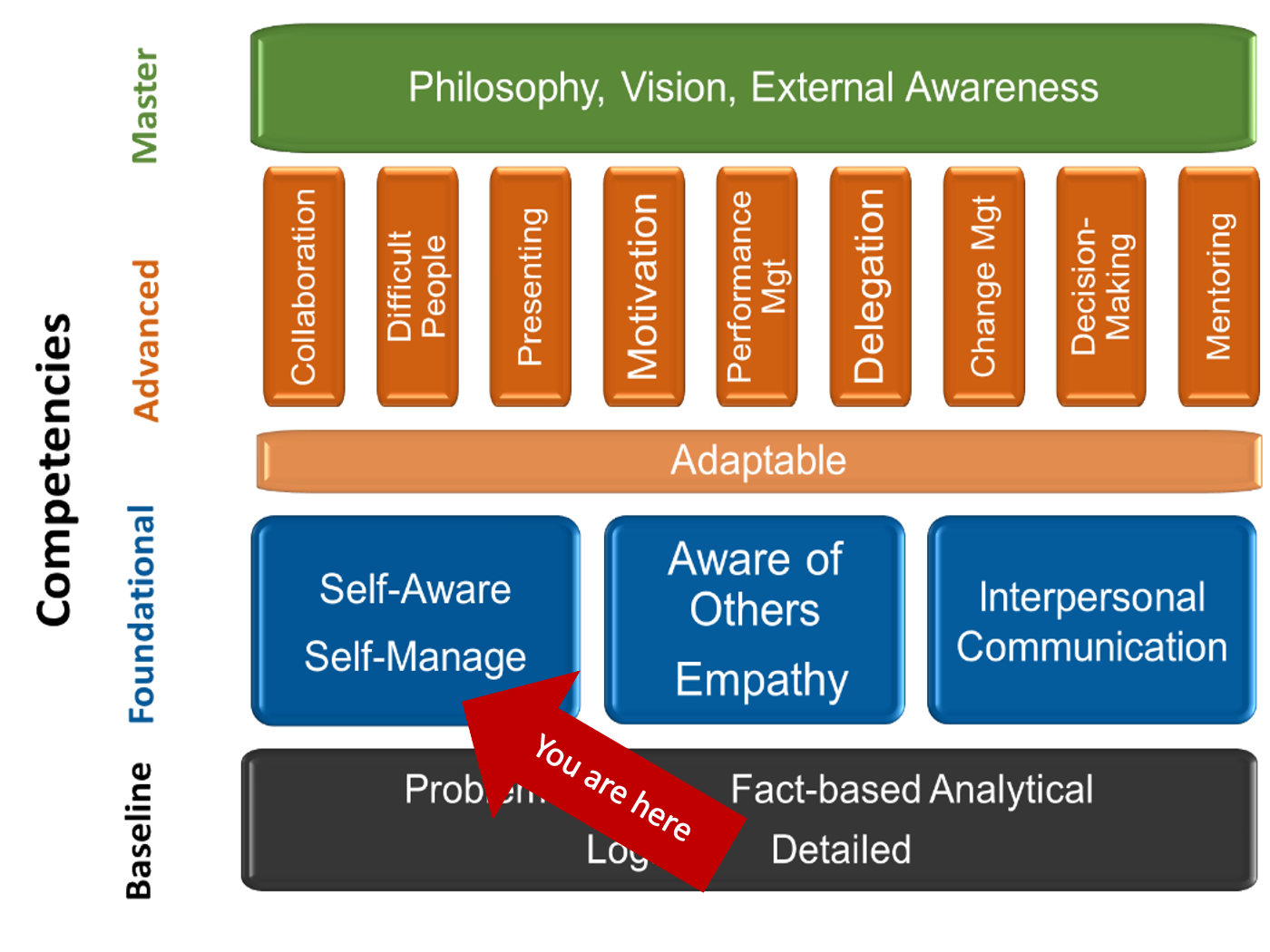 Understanding Humility & Leadership: a Guide for New Managers